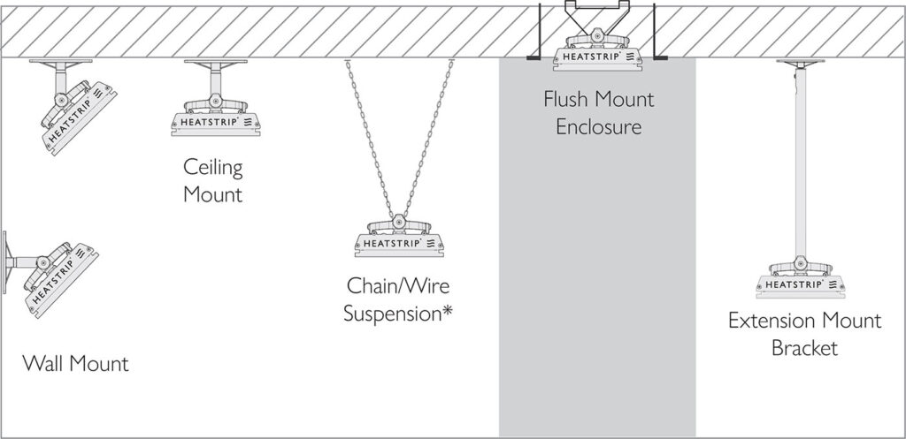 Heatstrip® Classic – Heatstrip